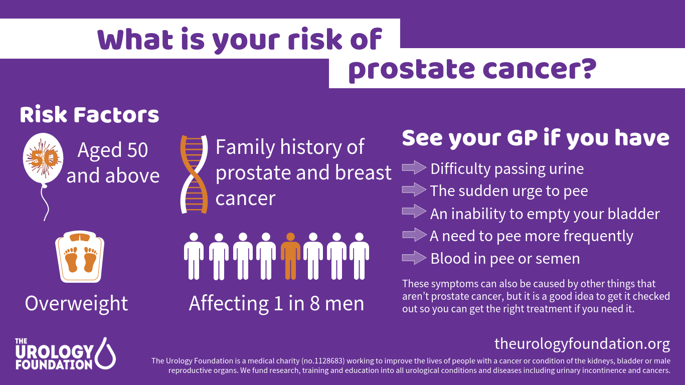 Prostate Risk